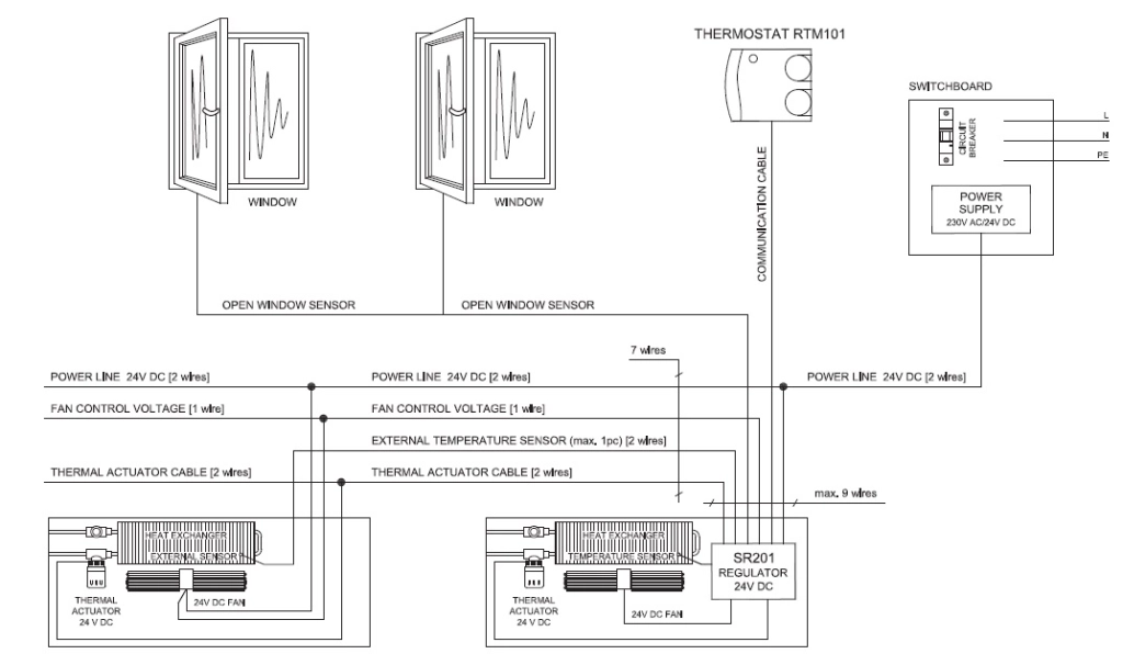 Ventiloconvector De Pardoseala Ingropat Isan - Dynamic Fct40-09- 2400 ...